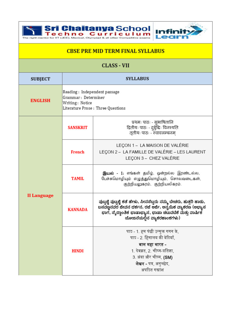 KA & TN CBSE VII Class Pre Mid Term Final Syllabus | PDF