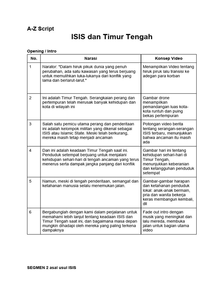 Contoh Script - Isis | PDF | Politik