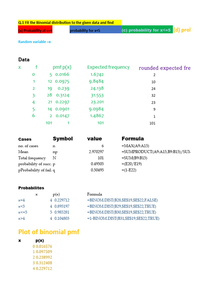 Practicle No. 2 by Raushan | PDF