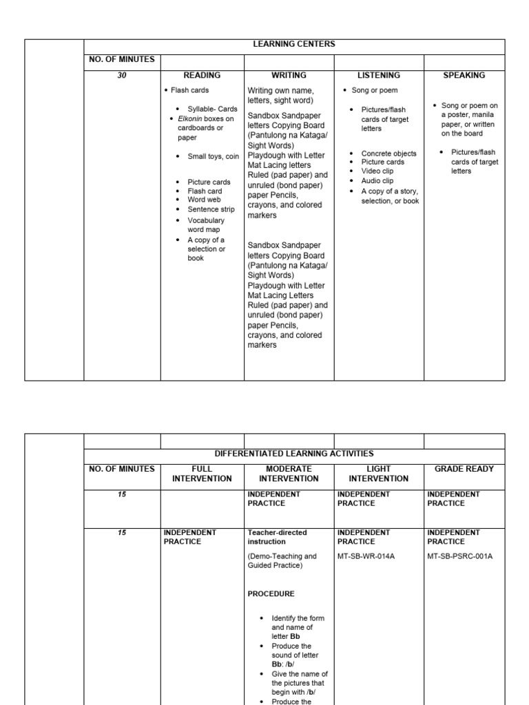 SB-Literacy Remedial - Intervention Plan - Cagabhion, Maria Anadel ...