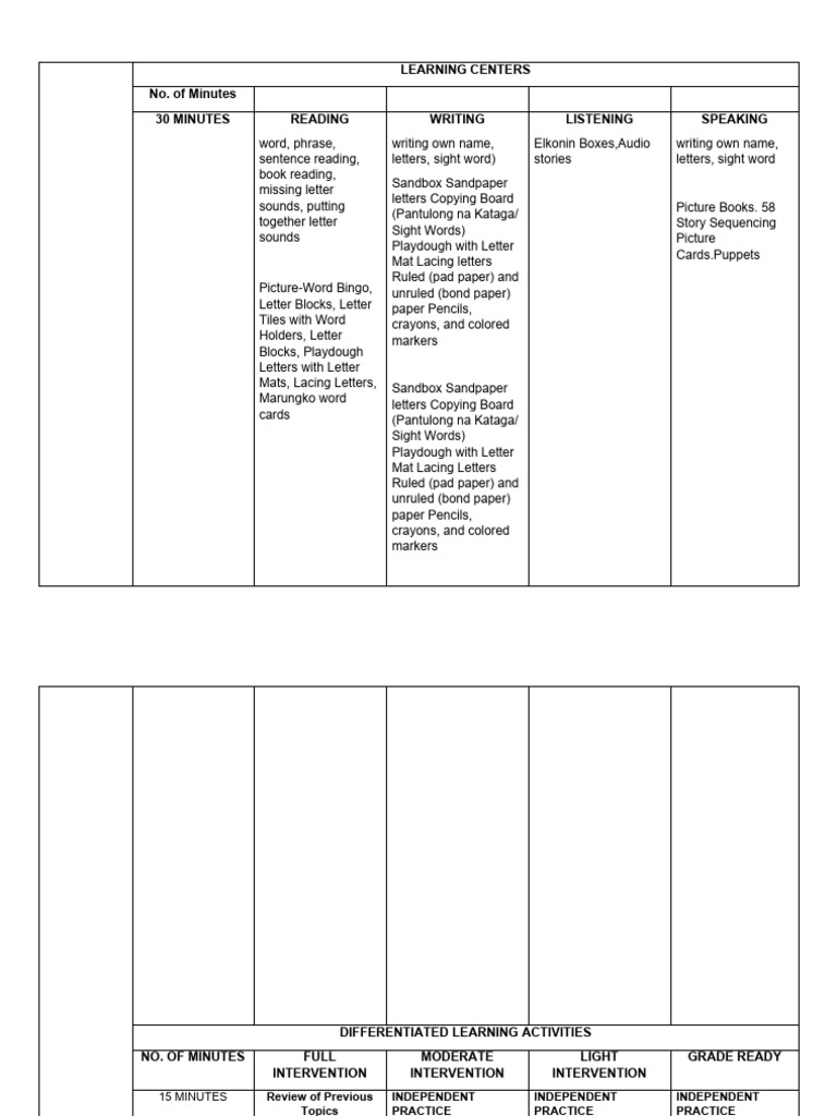 FIL-LRP Plan - Lourdes L. Matan | PDF | Cognitive Science
