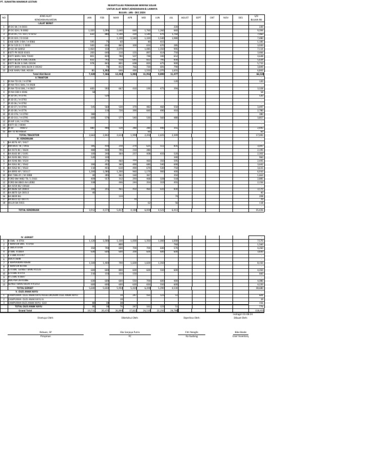 Monitoring BBM MR - CKL 2024 | PDF