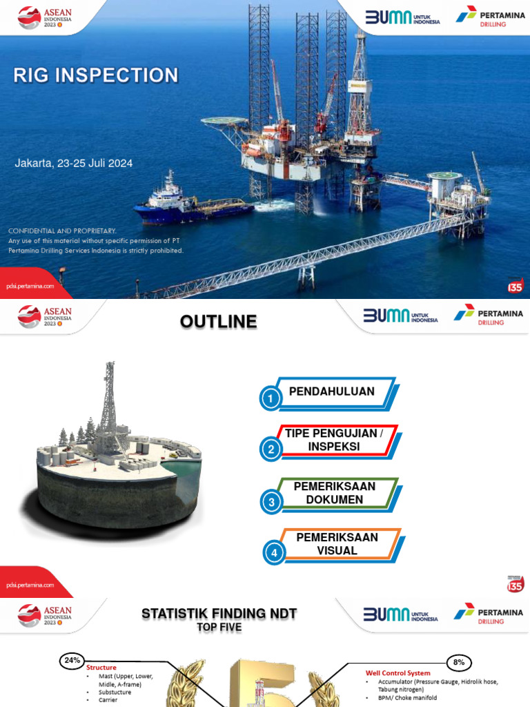 Materi Rig Inspection Visual | PDF