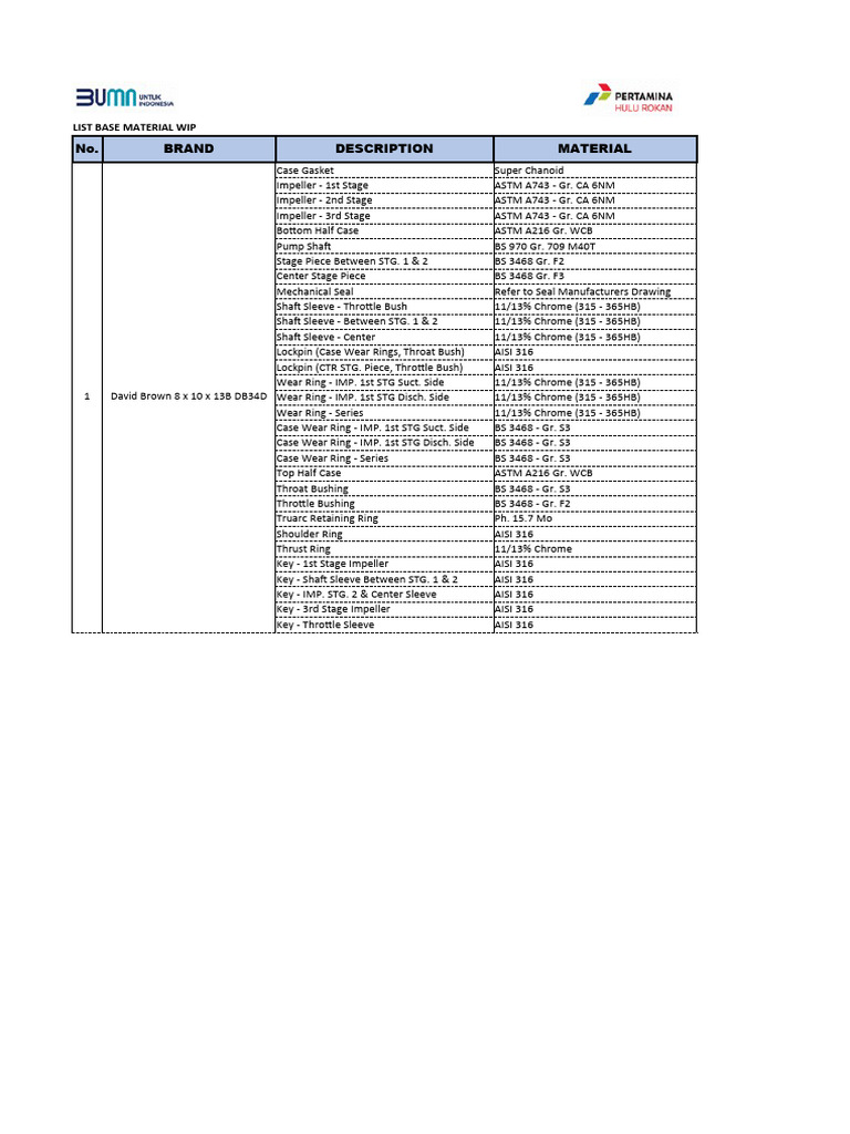 Base List Material WIP | PDF | Fluid Mechanics | Chemical Engineering