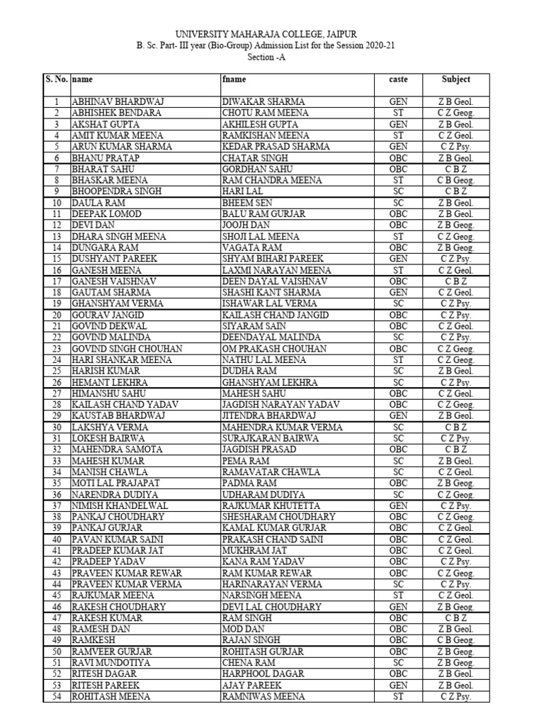 B.Sc. Part-III Admission List 2020-21 | PDF