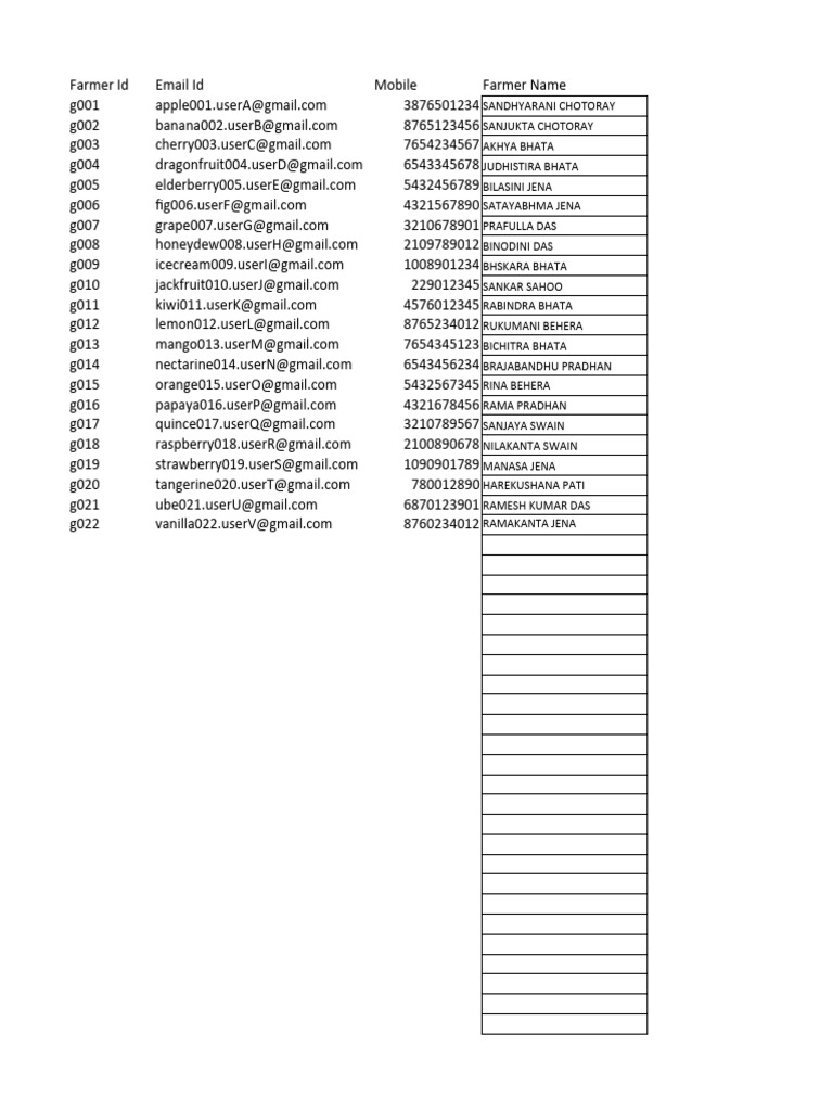 Farmer Contact and Banking Details | PDF | Business