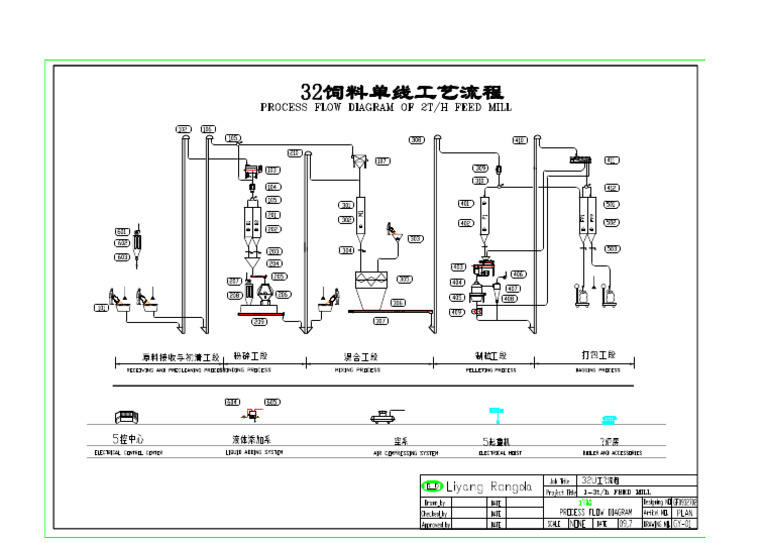 2TPH+Cattle+Feed+Line+Flow+Chart Model | PDF
