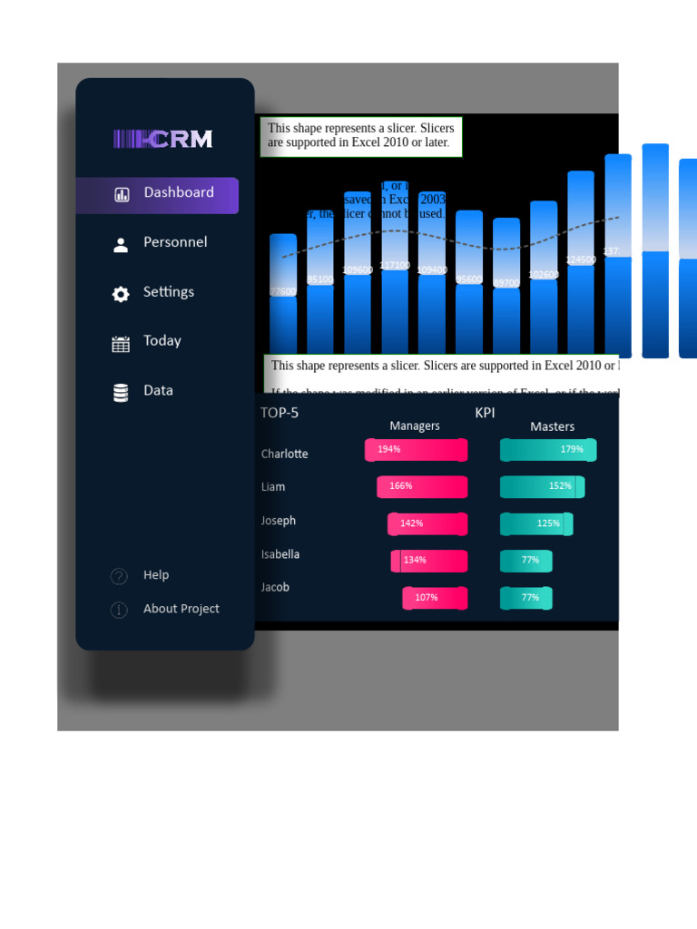 Excel CRM Dashboard Template | PDF | Tile | Shower