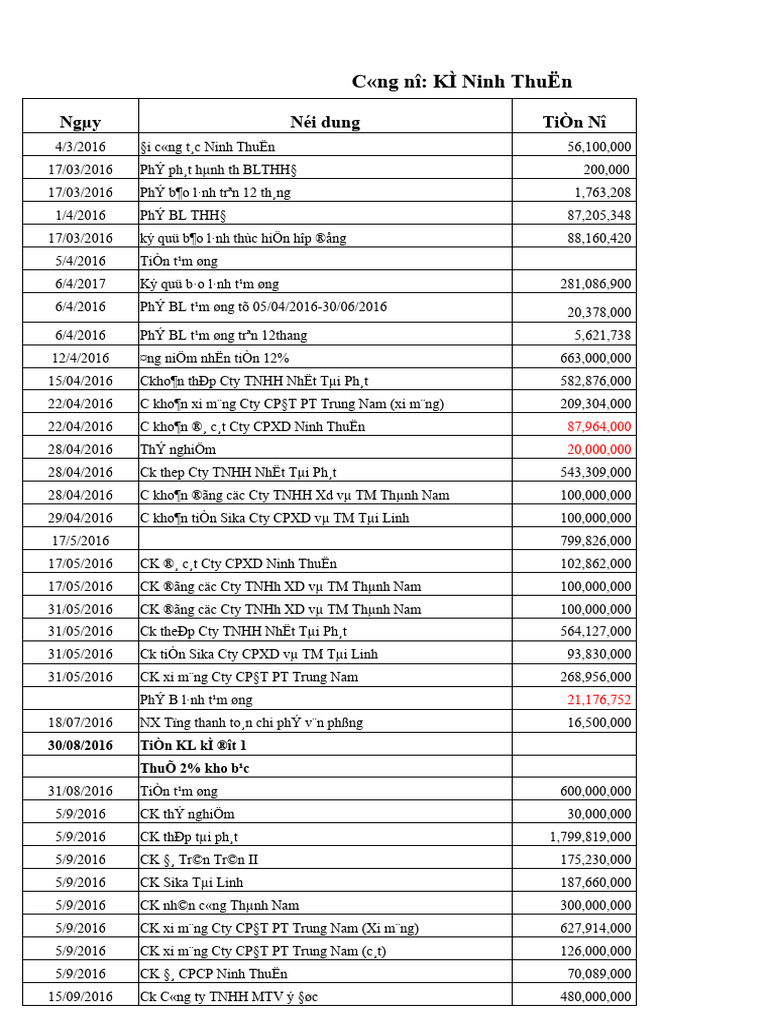 Nga 268 KeNthuan | PDF