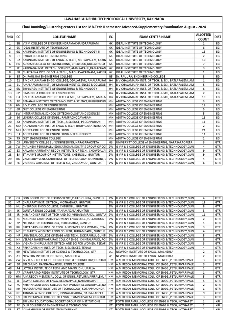 Final 42 Adv Supply-Aug-2024 | PDF | Technology & Engineering