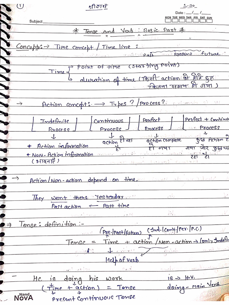 SSC English Notes by Jaideep Sir | PDF