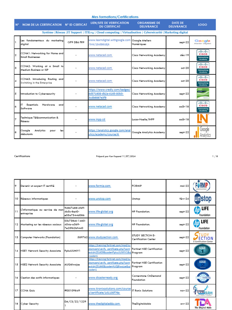 Certifications | PDF | Cyberspace | Computer Engineering