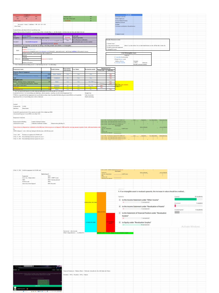 FA Notes - C4 Intangible Assset | PDF