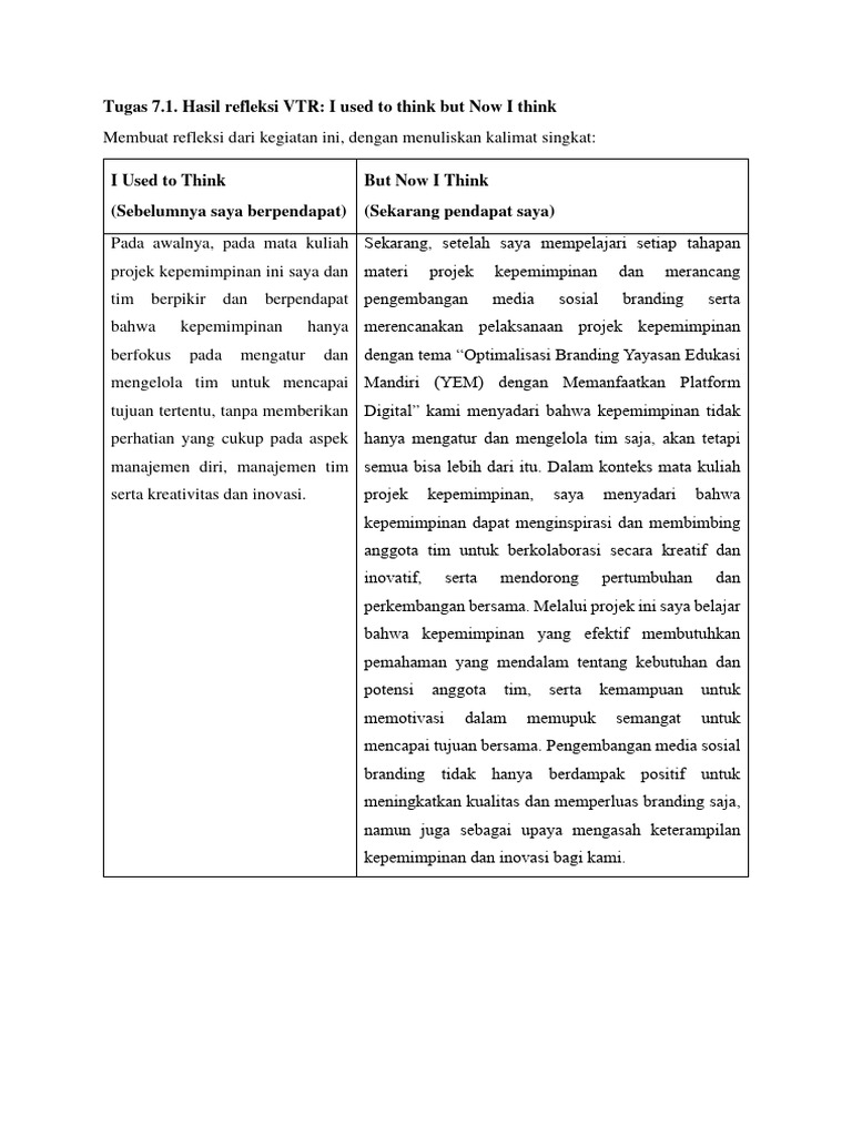 Tugas 7.1 Hasil Refleksi VTR | PDF | Karier & Perkembangan | Bisnis