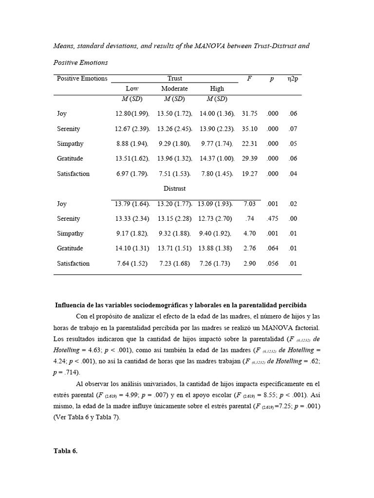 Tablas ANOVA - MANOVA | PDF | Análisis de variación | Estadísticas ...