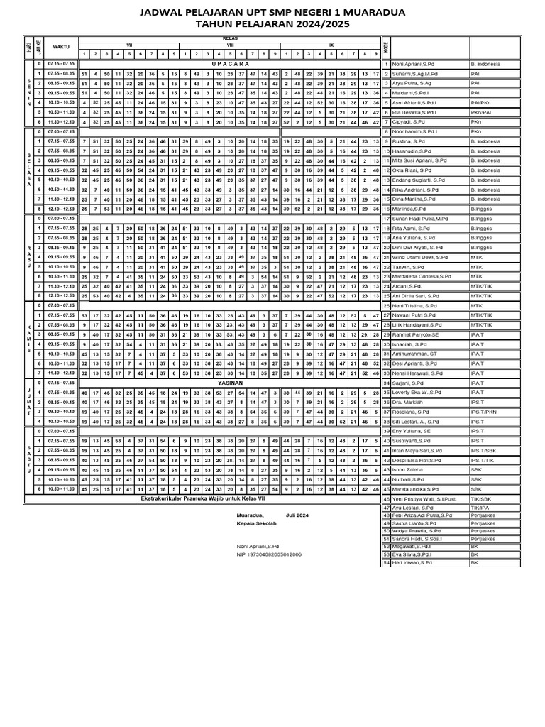 Pembagian Tugas Dan Jadwal Revisi | PDF