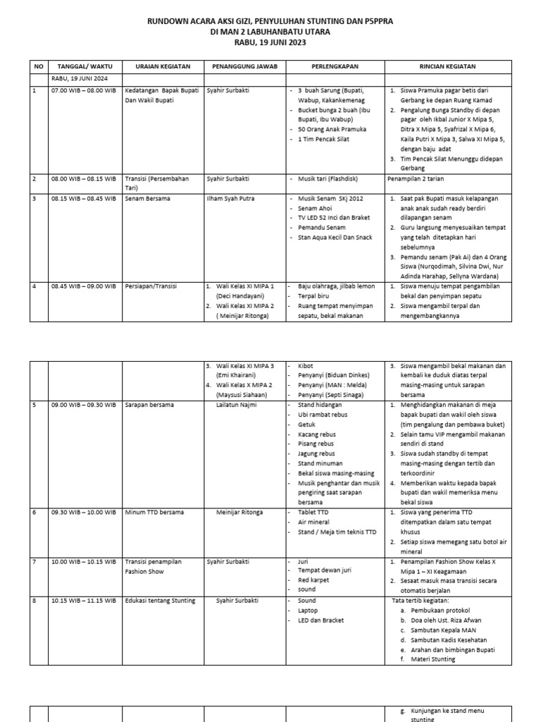 Rundown Acara Aksi Gizi 2024 2 | PDF