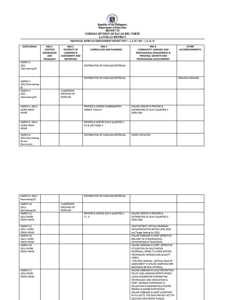 Accomplishment Report DTR | PDF | Web Conferencing | Educational Technology