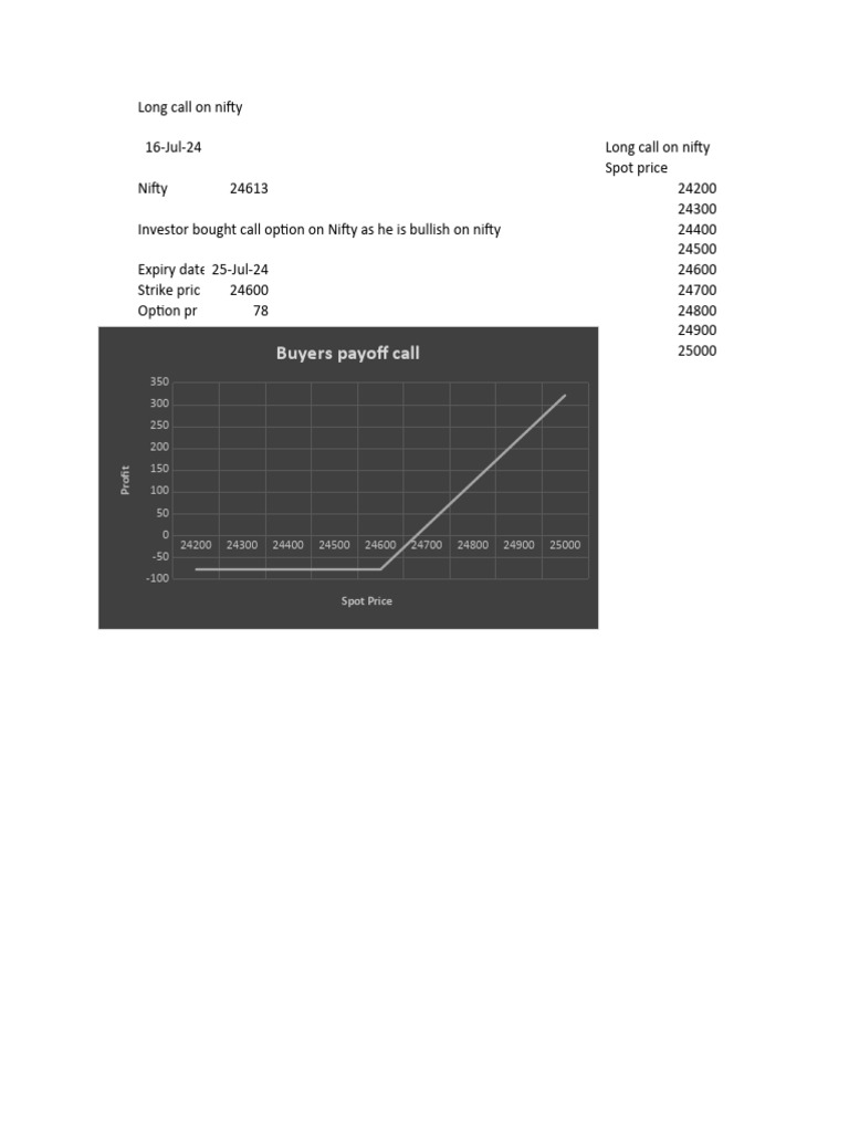 Fno Assn 8 | PDF | Option (Finance) | Financial Economics