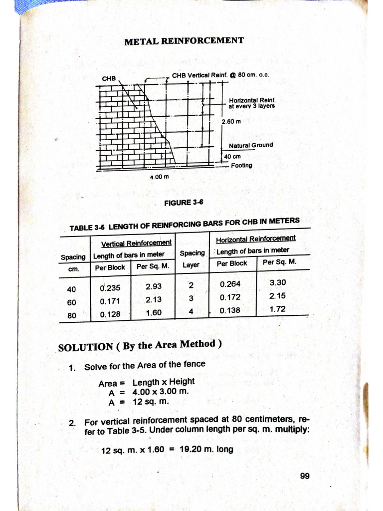 Metal Reinforcement 13-24 | PDF