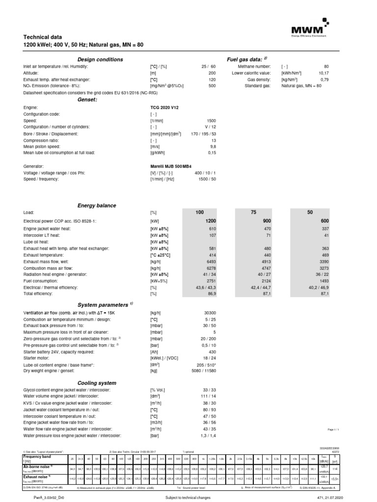 Datasheet MWM 1.2 MW | PDF | Engines | Engine Technology