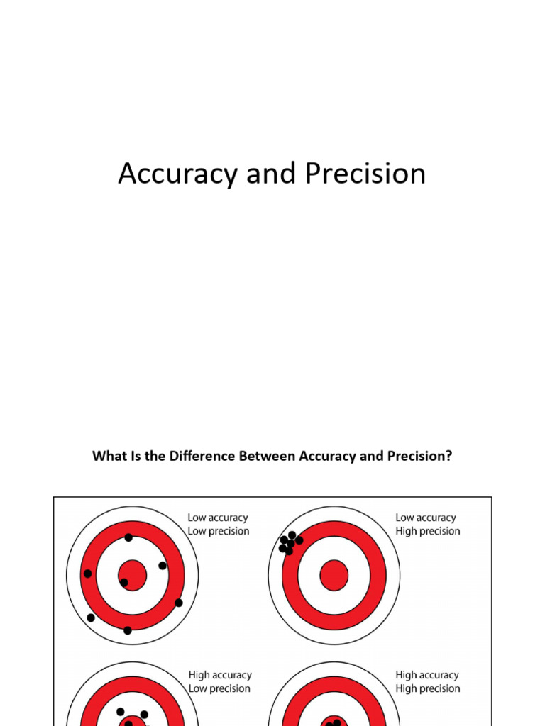 Accuracy and Precision | PDF | Wellness | Science & Mathematics