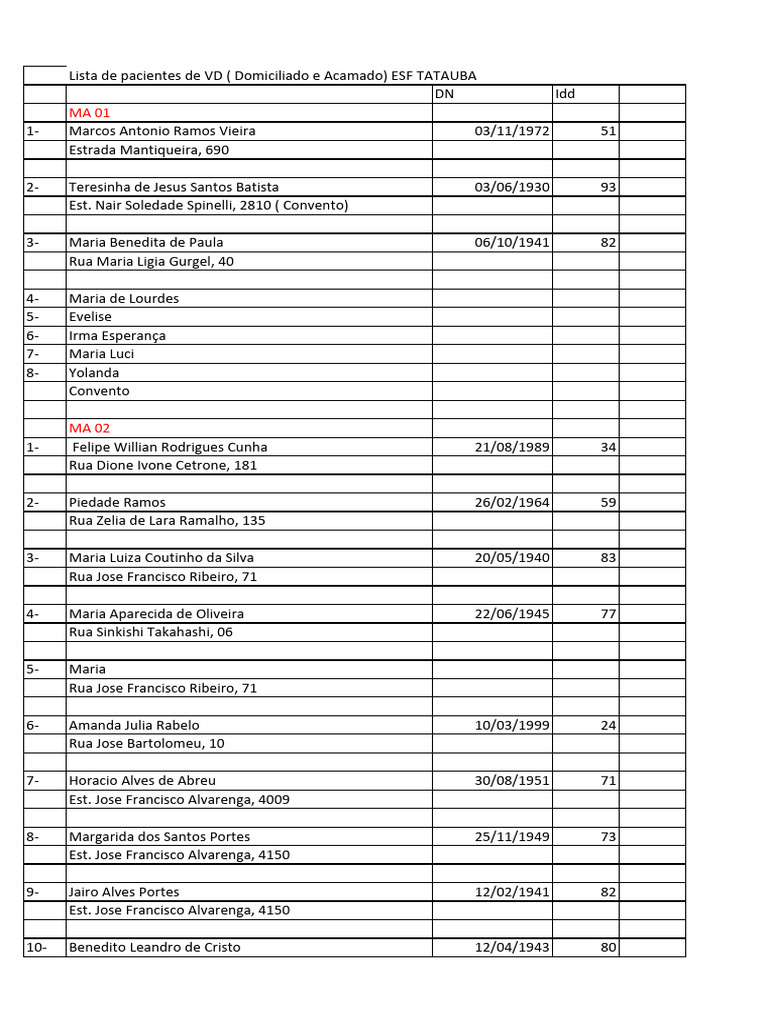 Lista de Pacientes de VD | PDF