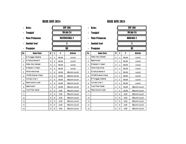 Kuis Kelas Itp 208 (30 Jul 24) | PDF