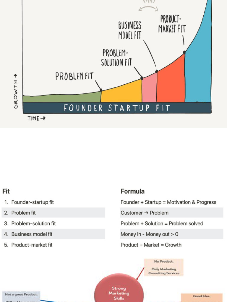 Founder Market Fit-1 | PDF