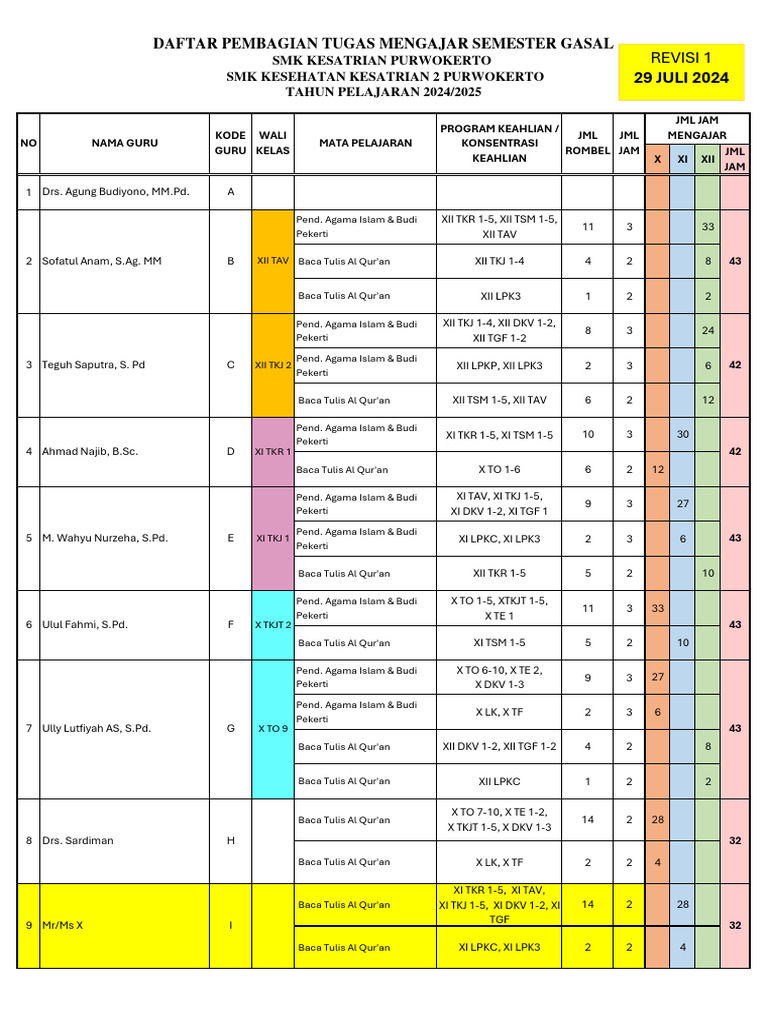 Revisi 29 Juli-Daftar Pembagian Tugas Mengajar TP 24-25 Fix | PDF