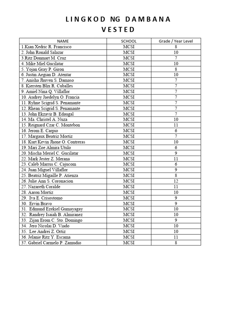 Mount Carmel LND | PDF