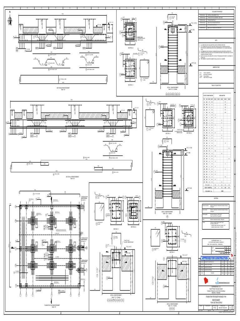 Approved For Construction: Supermetanol, C.A 2175 MTPD Methanol Complex ...
