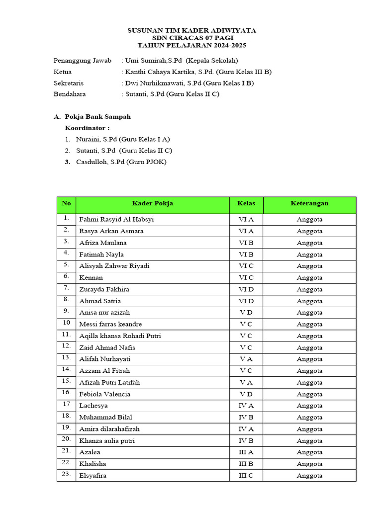 Data Kader Adiwiyata Sekolah - 2024 | PDF