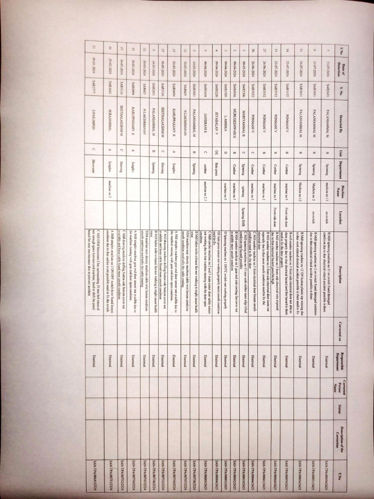 Safety Tags Pending Points | PDF