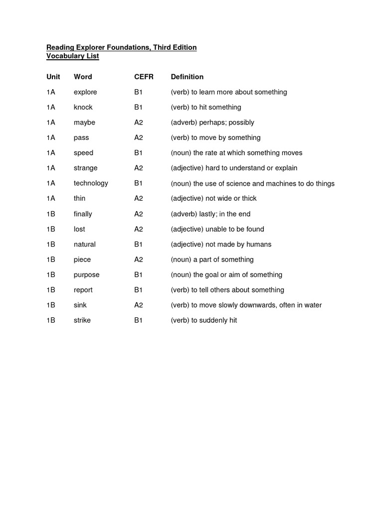 Rex 3e Level F - Vocab Definitions by Unit | PDF | Verb | Adjective