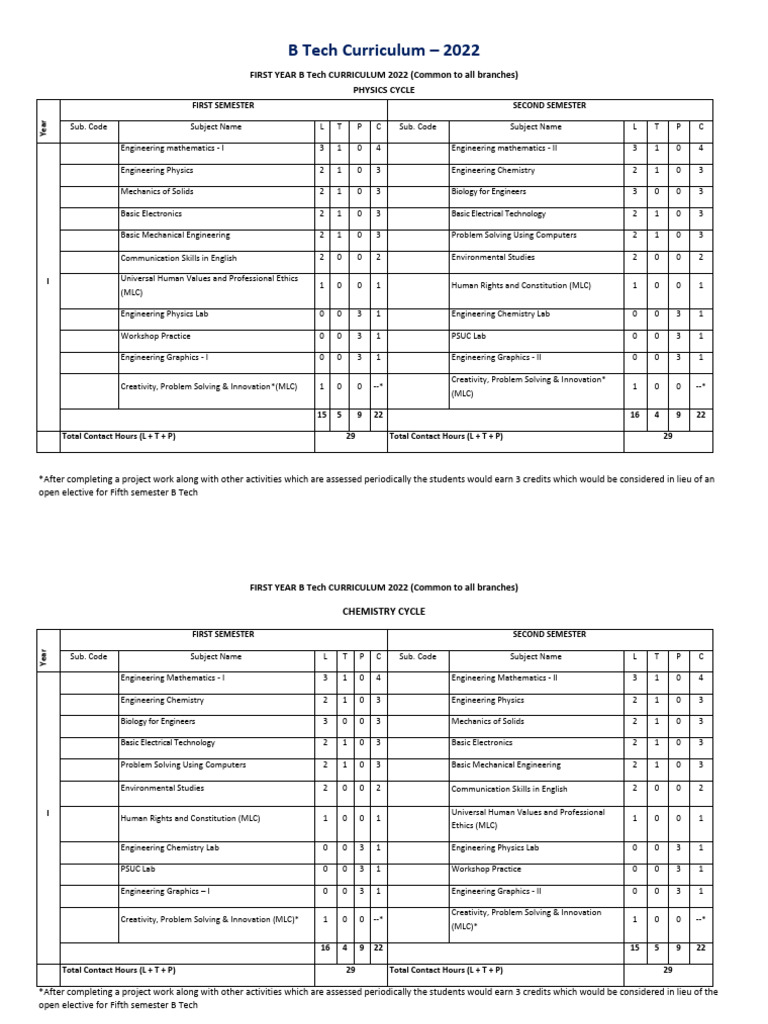 BTechCSE2022 Curriculum | PDF | Relational Database | Databases