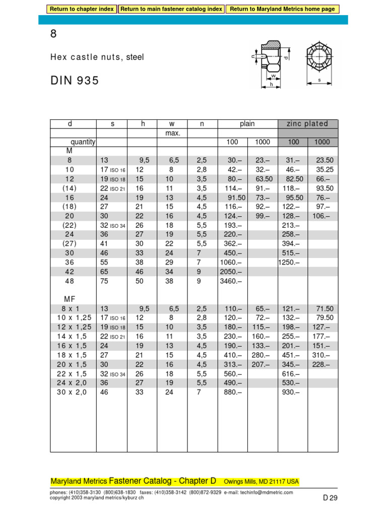 Castle Nut, Self Locking Nut, Screw Din Standard | PDF | Screw ...