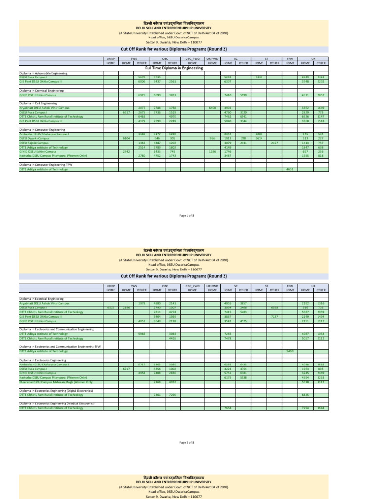 Diploma CutOff Round 2 1 | PDF | Vocational Education | Career And ...