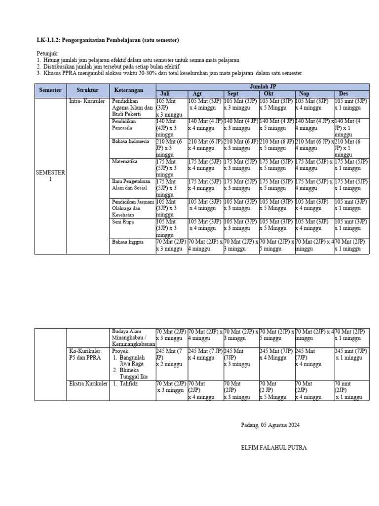 LK-1.1.2 Pengorganisasian Pembelajaran (Satu Semester) | PDF