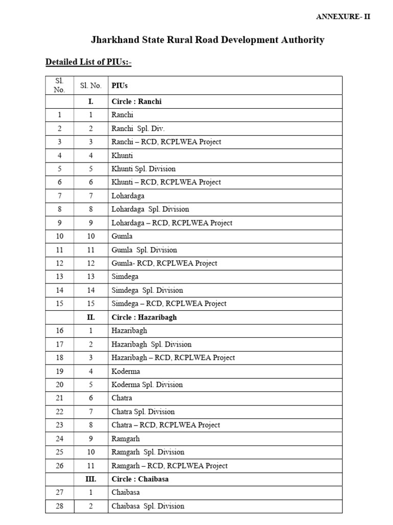 Annexure-II_PIUs_List | PDF
