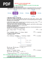 ÔN TẬP KIỂM TRA CHƯƠNG 1-HOÁ 11 | PDF