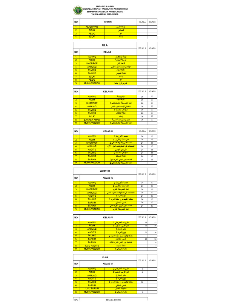 New Data Ktab 1 | PDF