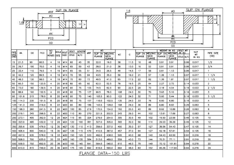 Flange Selection Table | PDF