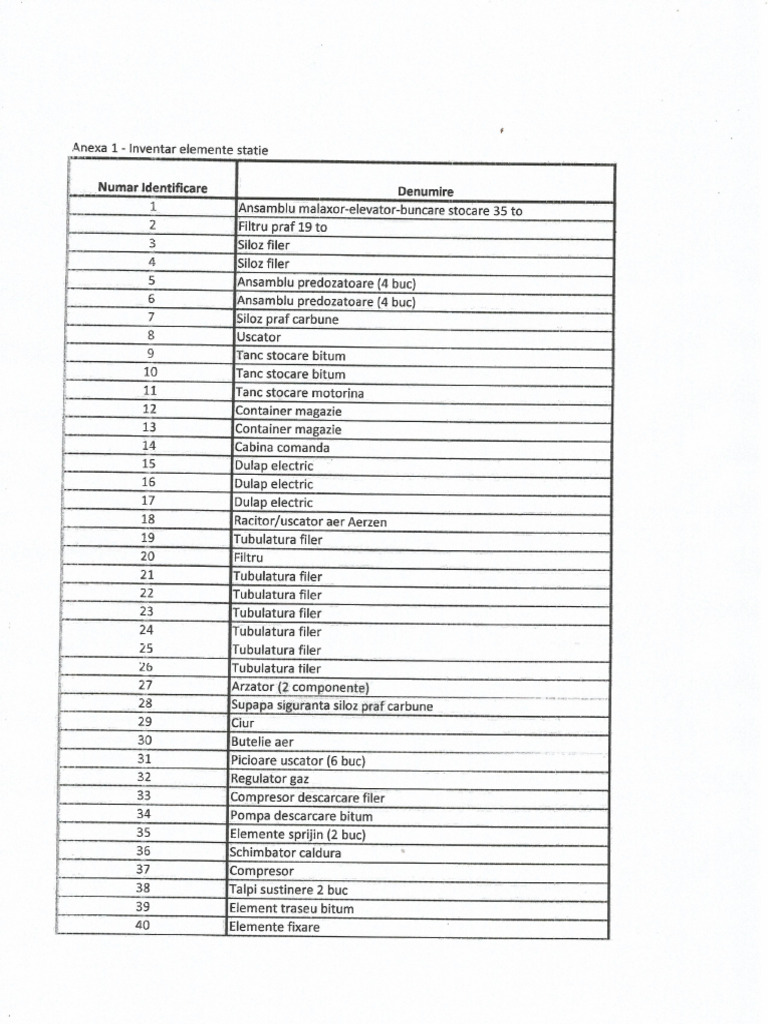 Inventar Statie Asfalt MBA 2000 Cod 100853 Anexa 1+2 | PDF