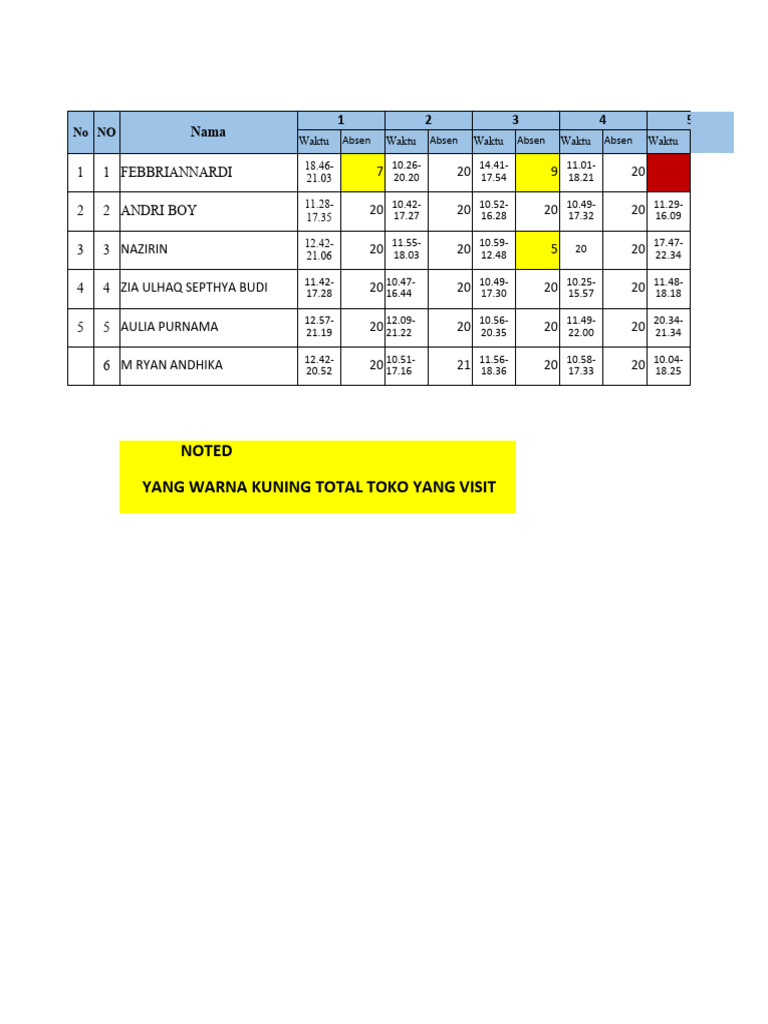 Doremi Absensi Juli 2024 | PDF