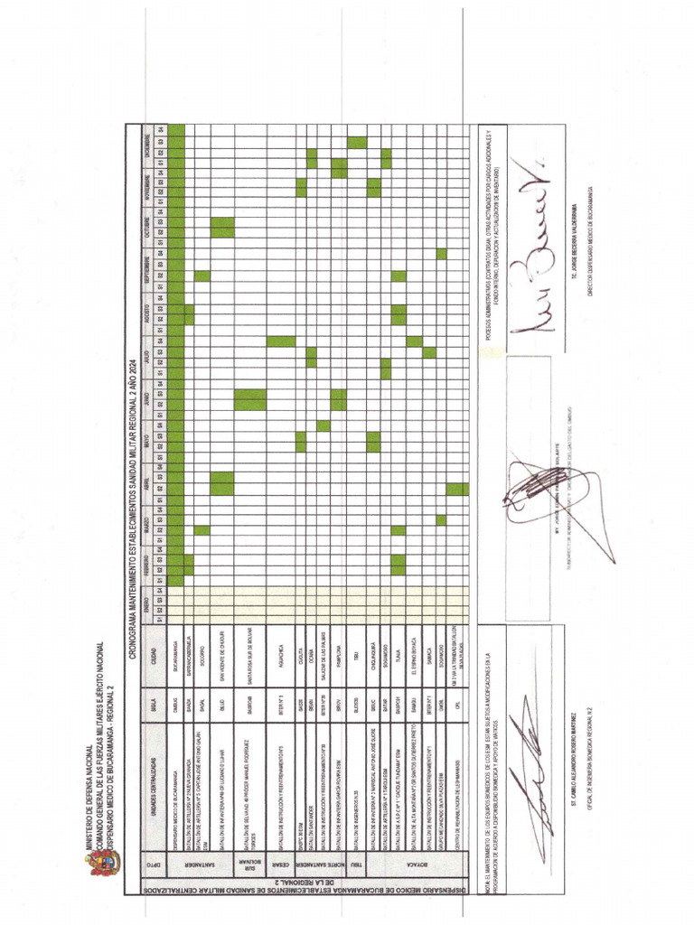 Cronograma Mtto Reg 2 | PDF
