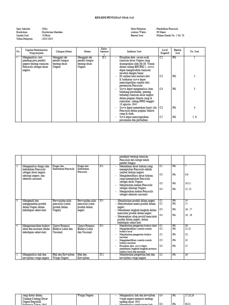 SDH Edit Kisi-Kisi PPKN X | PDF