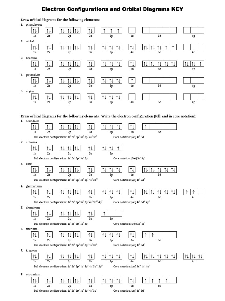 Electron Configurations And Orbital Diagrams Key Pdf Electron