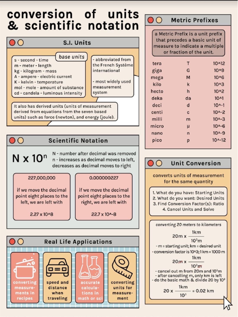 Scientific Notation | PDF