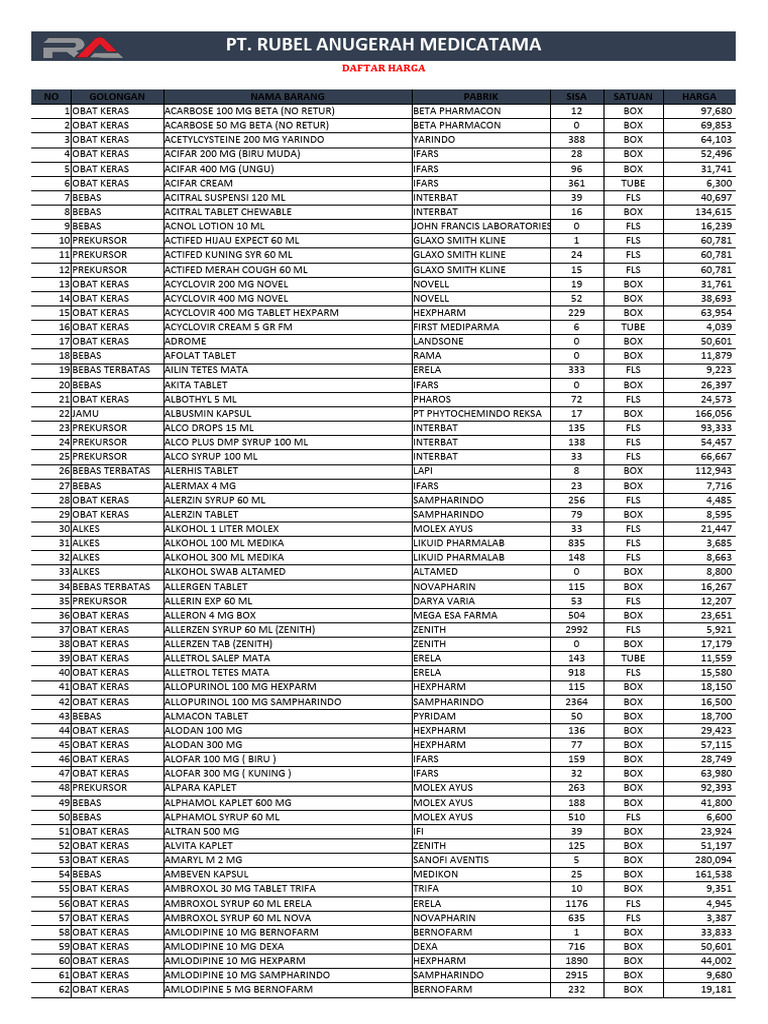 1000 - 1307 Stock | PDF | Drugs | World Health Organization